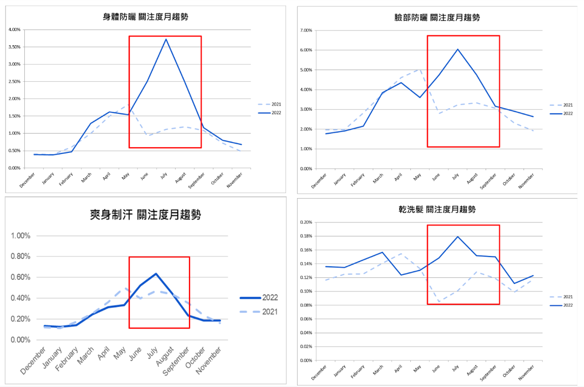 【趨勢報告】美妝產業2022年度報告-下 - 美妝行銷總研 CMRI美妝行銷總研