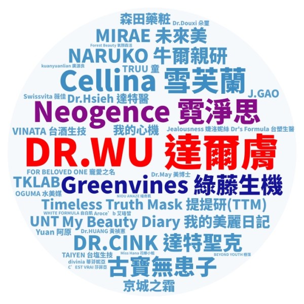 【消費者洞察】2023各國美妝品牌形象調查 - 美妝行銷總研 CMRI美妝行銷總研